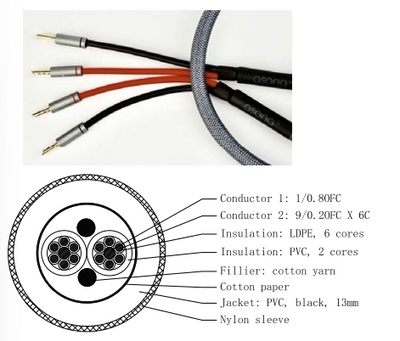 Asona 2-conductor, 14-gauge, twisted pair speaker cables | Audio ...